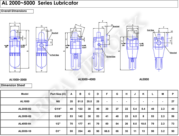 AL2000-02 1/4 | EXPFLEX | ARICA HİDROLİK PNÖMATİK REKOR SAN. TIC. LTD.ŞTİ